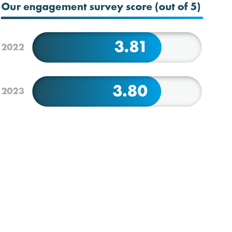 Annual Review 2023